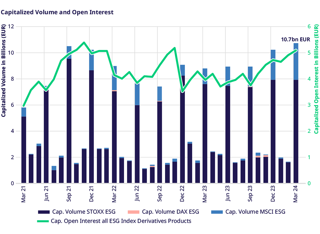 ESG Index Derivatives Development Update Q1/2024